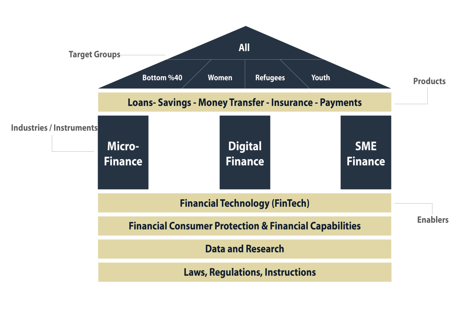 National Financial Inclusion Strategy (2018 – 2020) – Central Bank